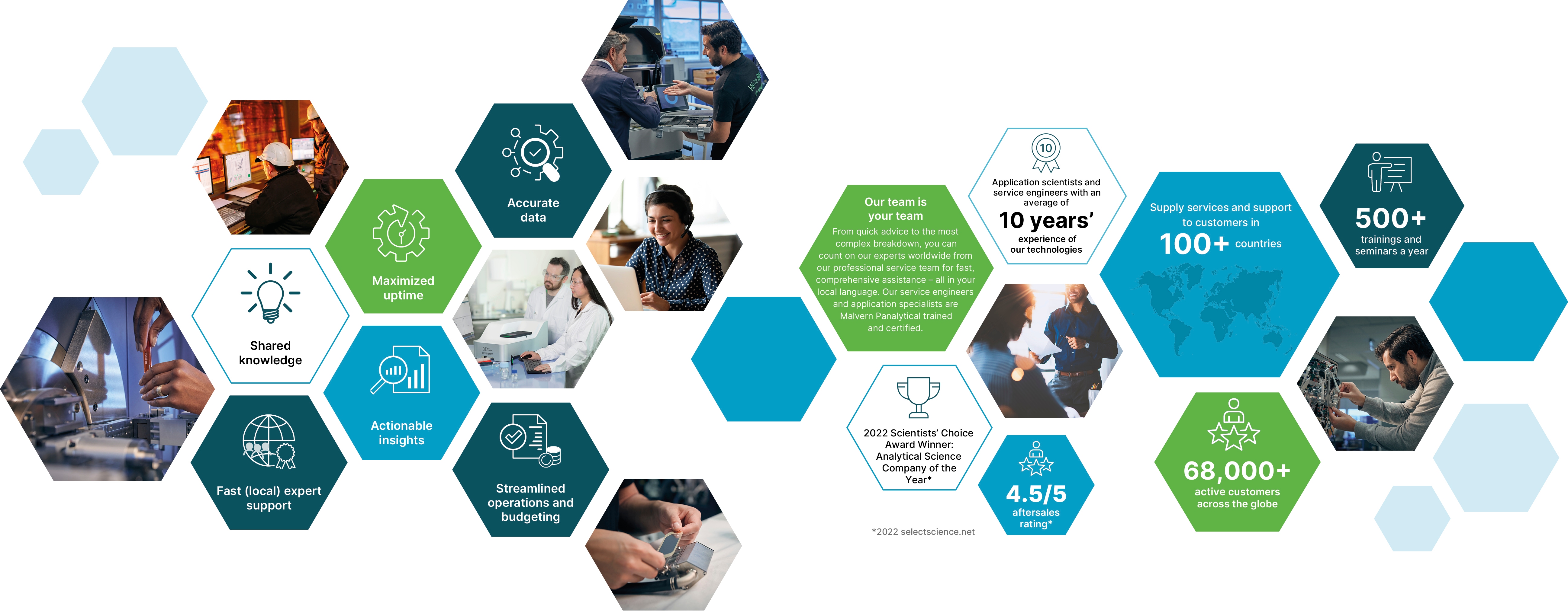 Service Team and Contact | Malvern Panalytical